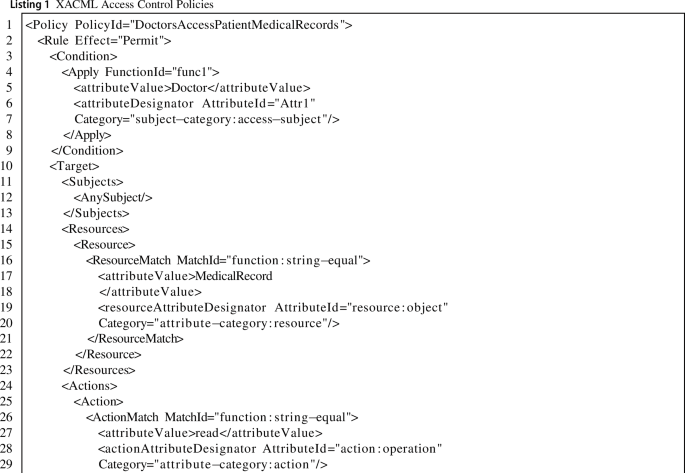 Adaptive context-aware access control for IoT environments leveraging fog computing ...