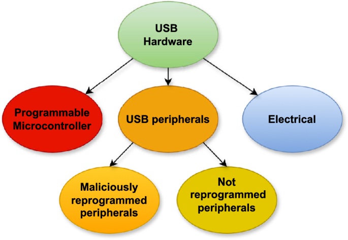 USB-GATE: USB-based GAN-augmented transformer reinforced defense ...