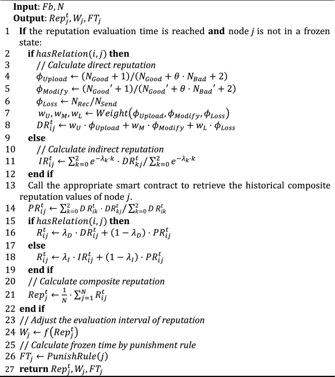 A blockchain-based trust and reputation model resilient to forgery attacks for data sharing ...