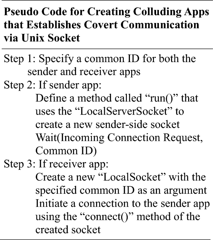 CADDroid: an efficient android app collusion dataset to instigate the development of modern ...