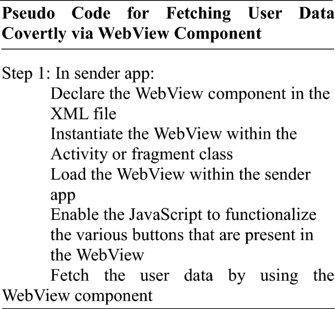 CADDroid: an efficient android app collusion dataset to instigate the ...