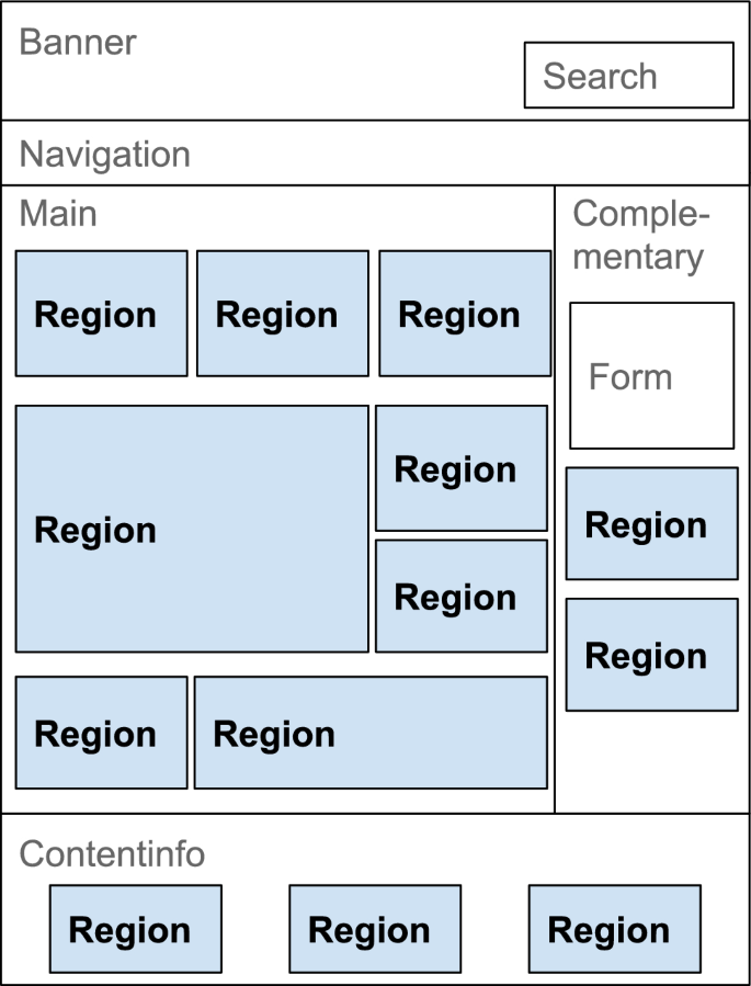 ARIA region landmarks identification using a DOM-structure similarity ...