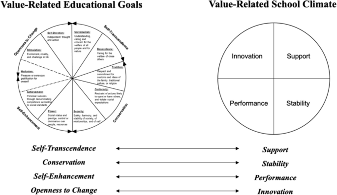 The interplay between teachers’ value-related educational goals and ...