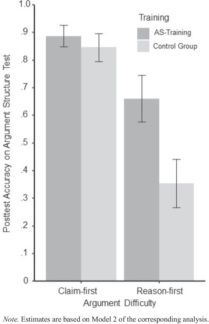 Lasting benefits of a web-based training in understanding informal ...