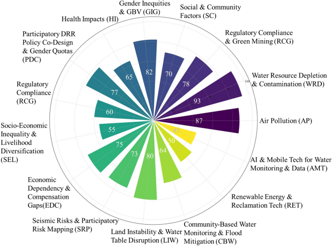 An Inclusive Approach to Disaster Risk Reduction in Water-Related ...