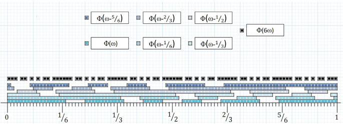 Construction of semi-orthogonal wavelet frames on locally compact abelian groups | Annali di ...