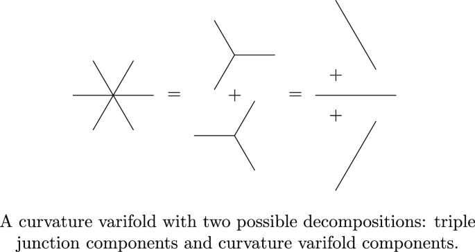 A curvature varifold whose weak second fundamental form is not ...