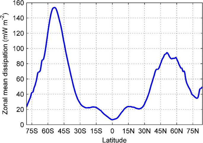 Estimating nonbreaking surface wave energy dissipation through wave ...