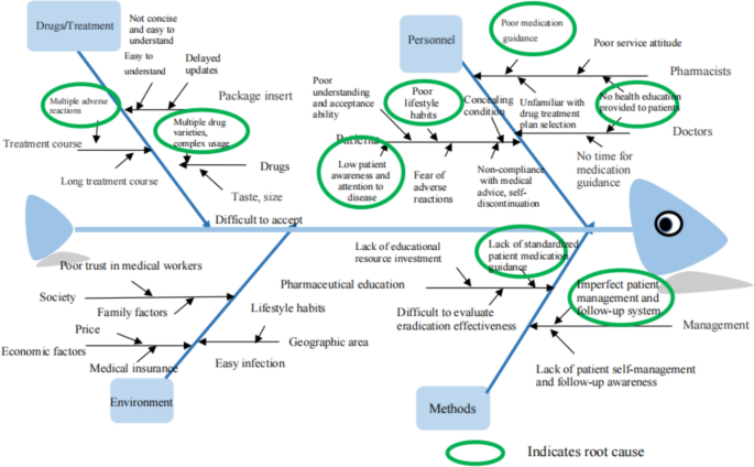 Implementation effects of quality control circle in improving ...