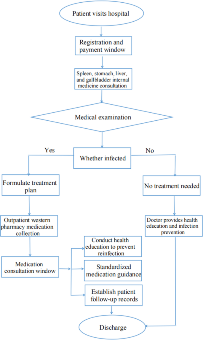 Implementation effects of quality control circle in improving ...