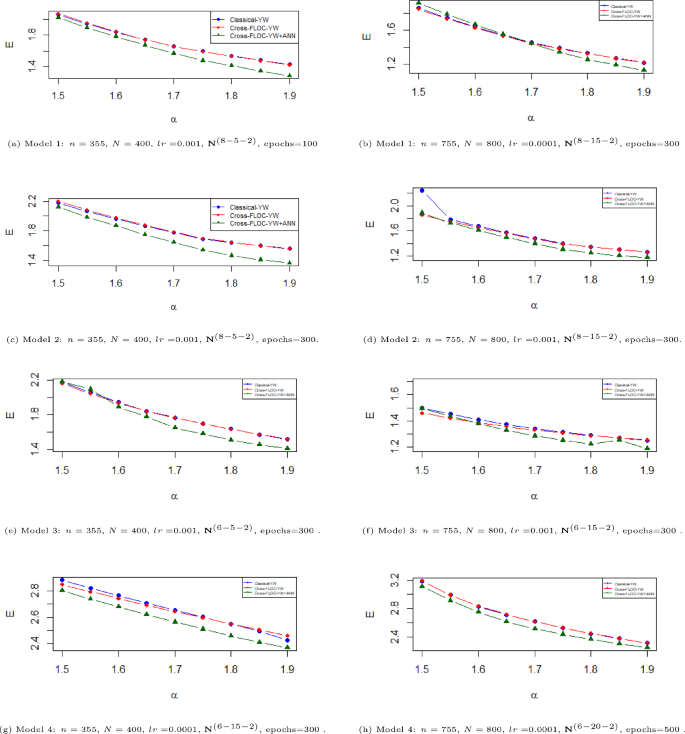 Forecasting multidimensional autoregressive time series model with symmetric $$\alpha$$ -stable ...