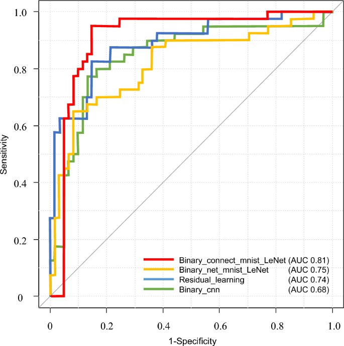 Deep learning with convolution neural network detecting mesiodens on panoramic radiographs ...
