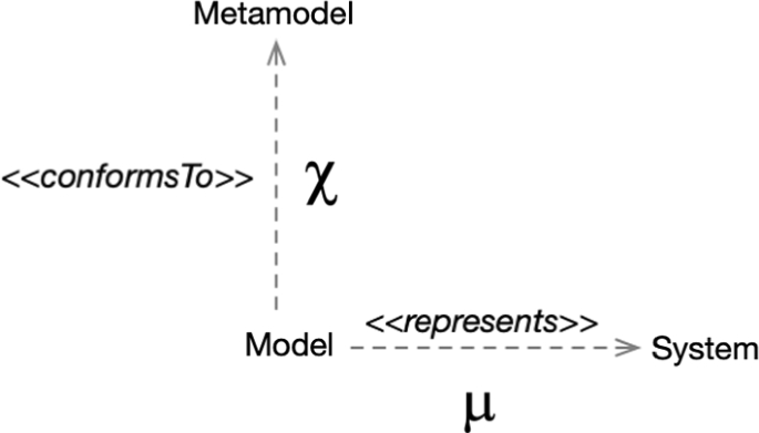 How does your model represent the system? A note on model fidelity ...