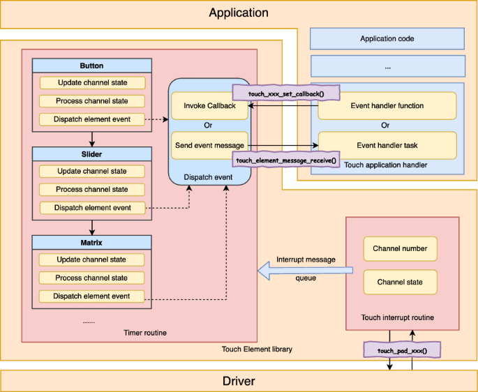 How are informal diagrams used in software engineering? An exploratory ...