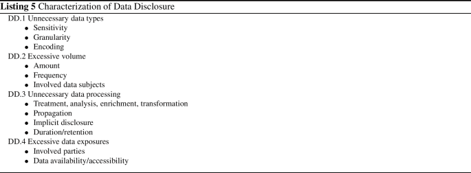 linddun maestro: an architecture framework for privacy threat modeling ...