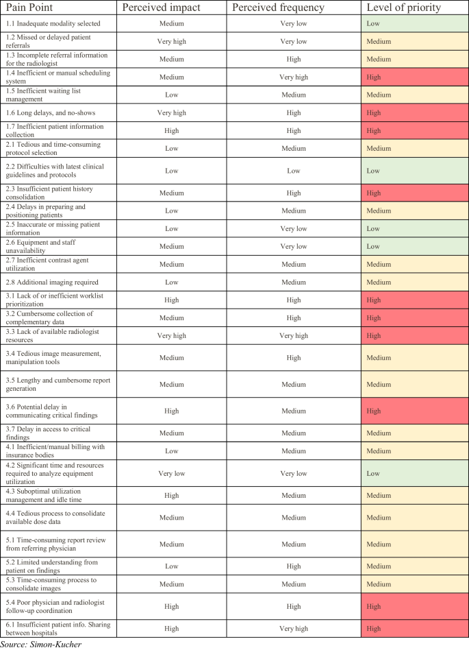 Selecting the Best Radiology Workflow Efficiency Applications | Journal ...