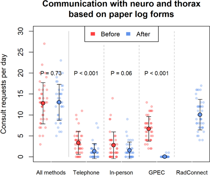 A Novel Radiology Communication Tool to Reduce Workflow Interruptions ...