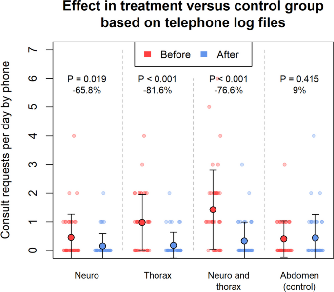 A Novel Radiology Communication Tool to Reduce Workflow Interruptions ...
