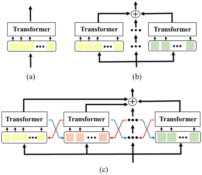 TransMVAN: Multi-view Aggregation Network with Transformer for Pneumonia Diagnosis | Journal of ...