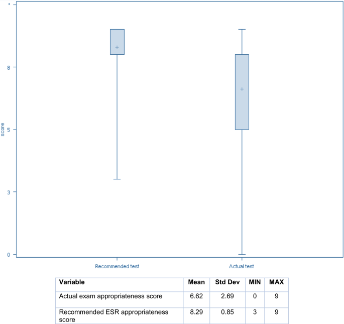 Evaluating the Accuracy and Impact of the ESR-iGuide Decision Support ...