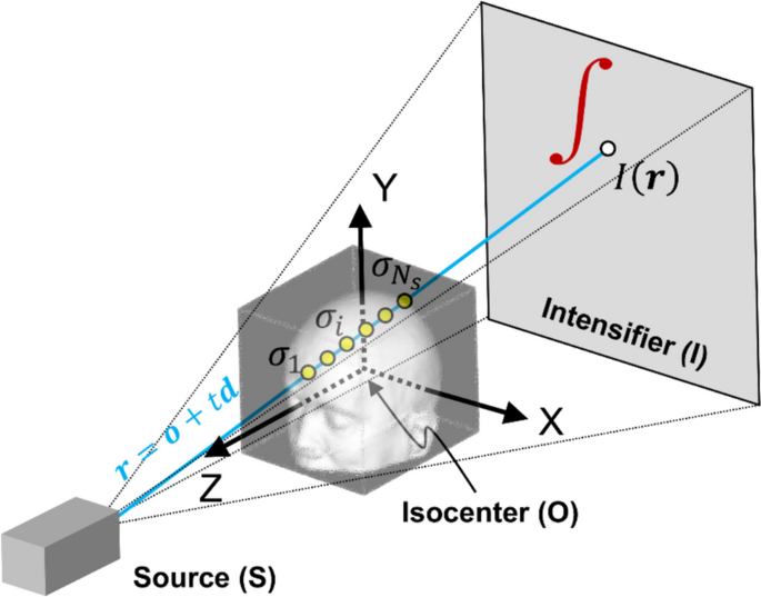 Single-View Fluoroscopic X-Ray Pose Estimation: A Comparison of ...