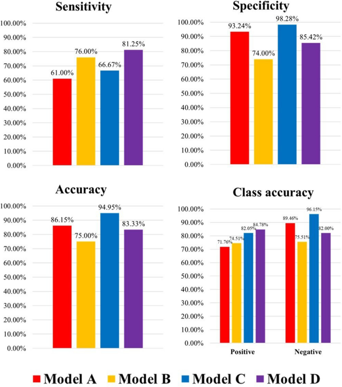 Development of Periapical Index Score Classification System in ...