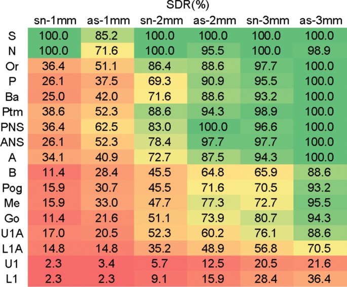 Evaluation of an Automatic Cephalometric Superimposition Method Based on Feature Matching ...