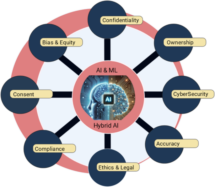 Ethical Considerations in Patient Privacy and Data Handling for AI in ...