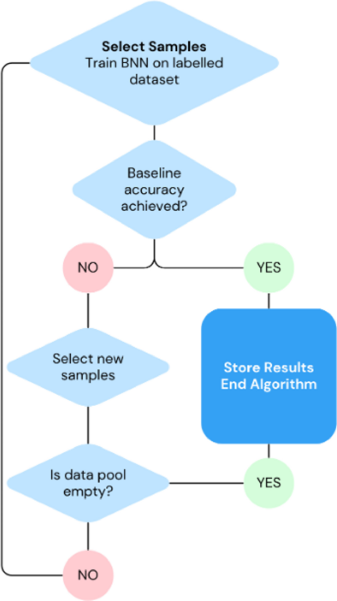Deep Active Learning for Lung Disease Severity Classification from ...