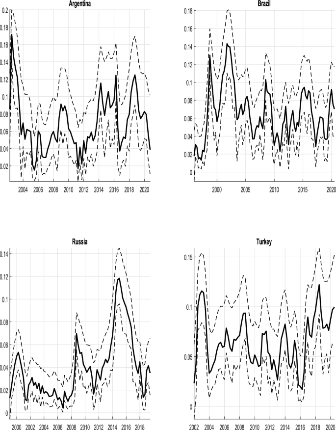 Exchange rate volatility and business cycle fluctuations | Review of ...
