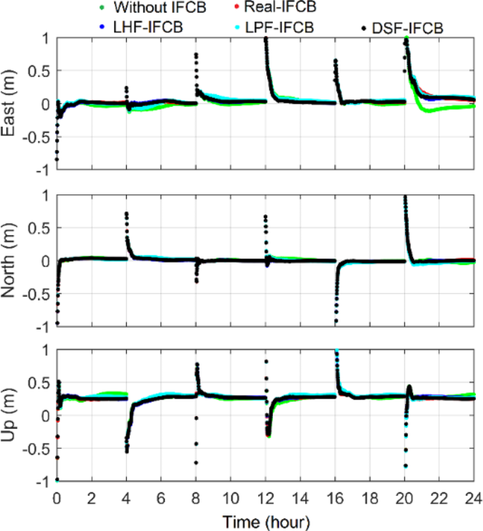 M_IFCB: a MATLAB-based software for multi‑GNSS inter‑frequency clock bias estimation and ...