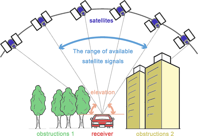 A robust and continuous carrier phase prediction strategy for GNSS/INS ...