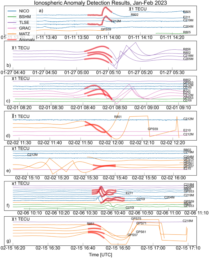Detection of ionospheric disturbances with a sparse GNSS network in ...