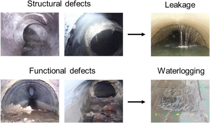 Methods to monitor the defects of the drainage pipe network: a review ...
