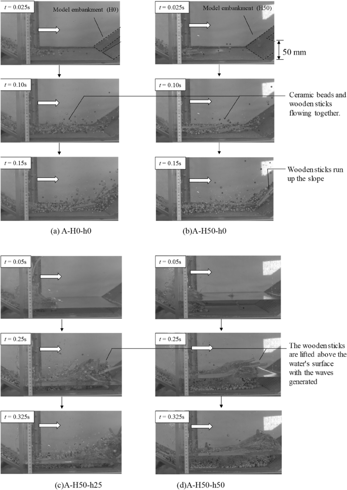 Flume model test on the damming effect of V-shaped embankment cuts for ...