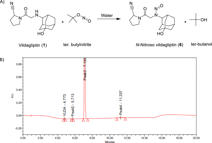 N-Nitroso-Vildagliptin, A New N-Nitrosamine Drug Substance Related ...