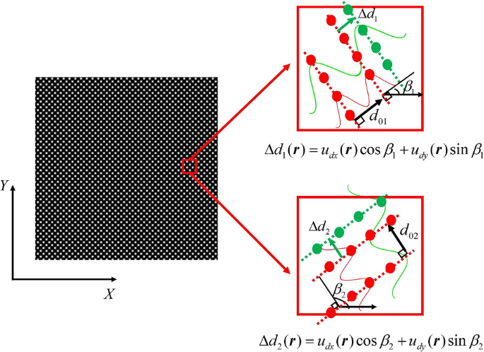Atomic-Scale Strain Field Mapping Methods for HR-TEM and HR-STEM Images ...