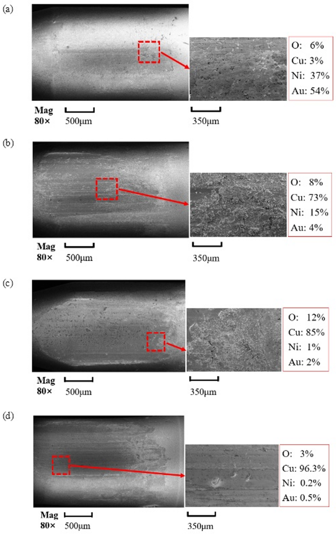 Study on the Contact Behavior Degradation of Electrical Connectors ...