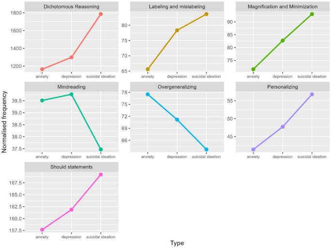 Unmasking mental distress: exploring the spectrum of cognitive ...