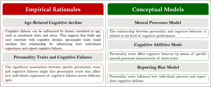 Conscientiousness mediates females’ life span differences in cognitive ...