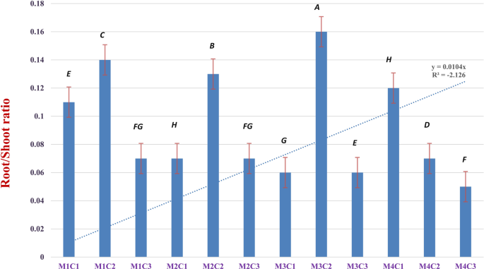Adventitious Root Induction in Apple (Malus × domestica Borkh.) Clonal ...