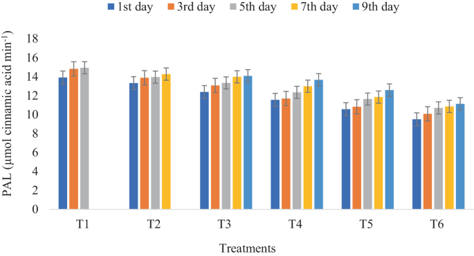 Effect of Oxalic Acid and Calcium Chloride on the Postharvest Quality ...