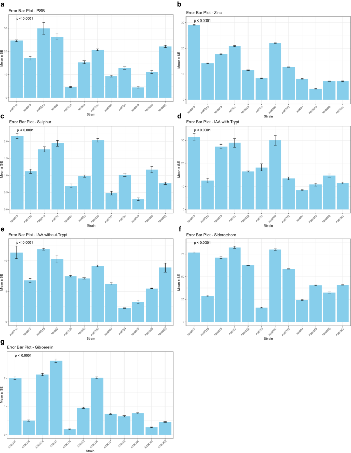 Drought-Adapted Rhizospheric Leucobacter komagatae from Sugarcane ...