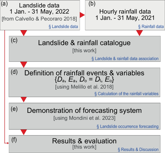 Independent demonstration of a deep-learning system for rainfall ...