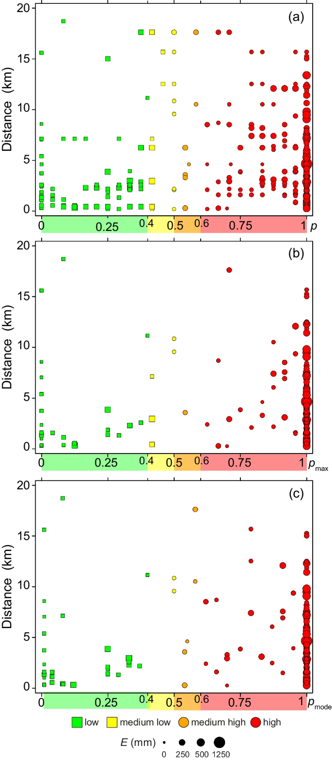 Independent demonstration of a deep-learning system for rainfall ...