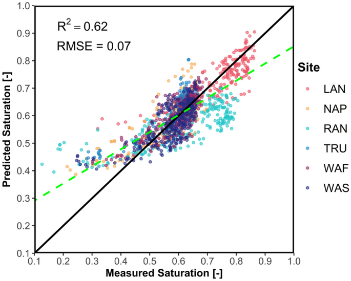 Optimising landslide initiation modelling with high-resolution ...