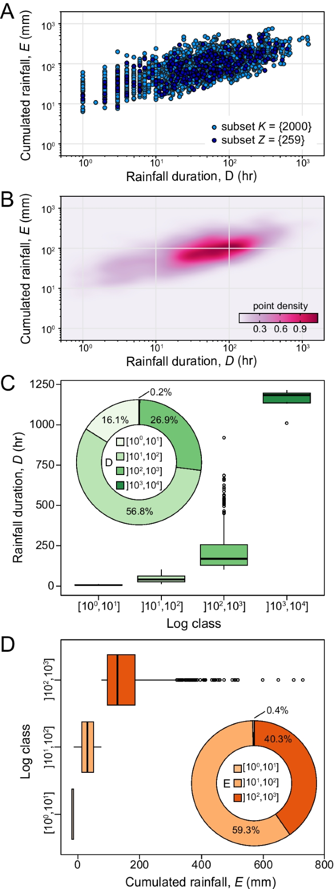 Landslide predictions through combined rainfall threshold models | Landslides