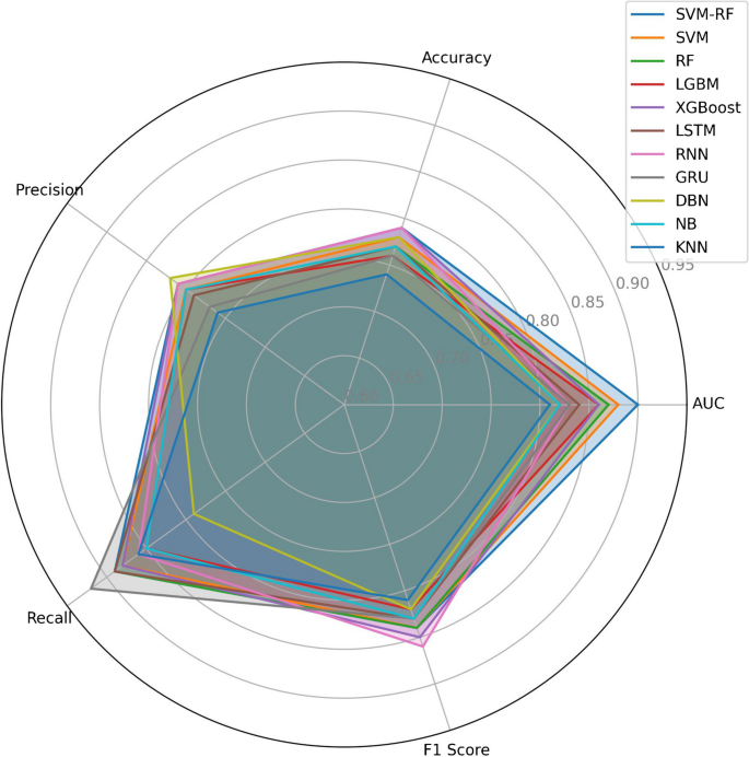 Landslide susceptibility mapping using artificial intelligence models ...