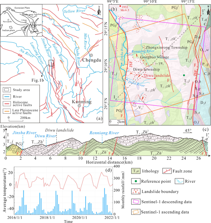 Types and mechanism of deep-seated gravitational-deformation slopes in ...