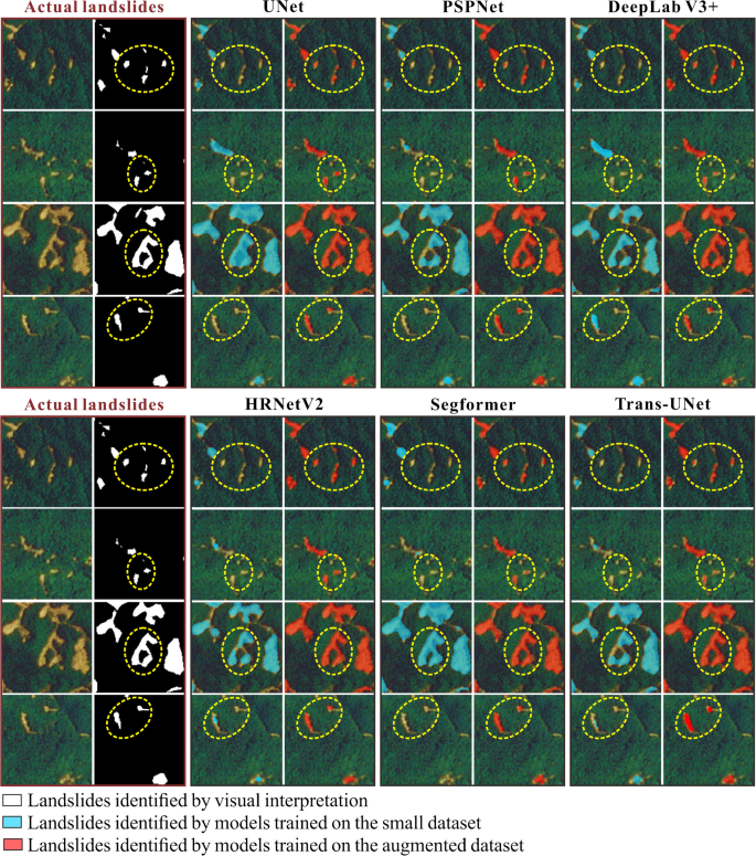 A style-Pix2Pix GAN framework for data augmentation in landslide semantic segmentation | Landslides